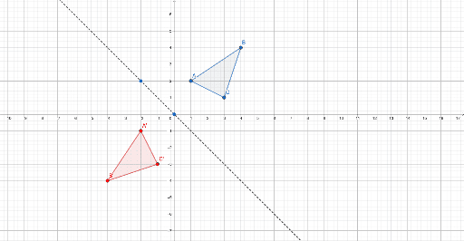 Triangle Reflection Tool – GeoGebra