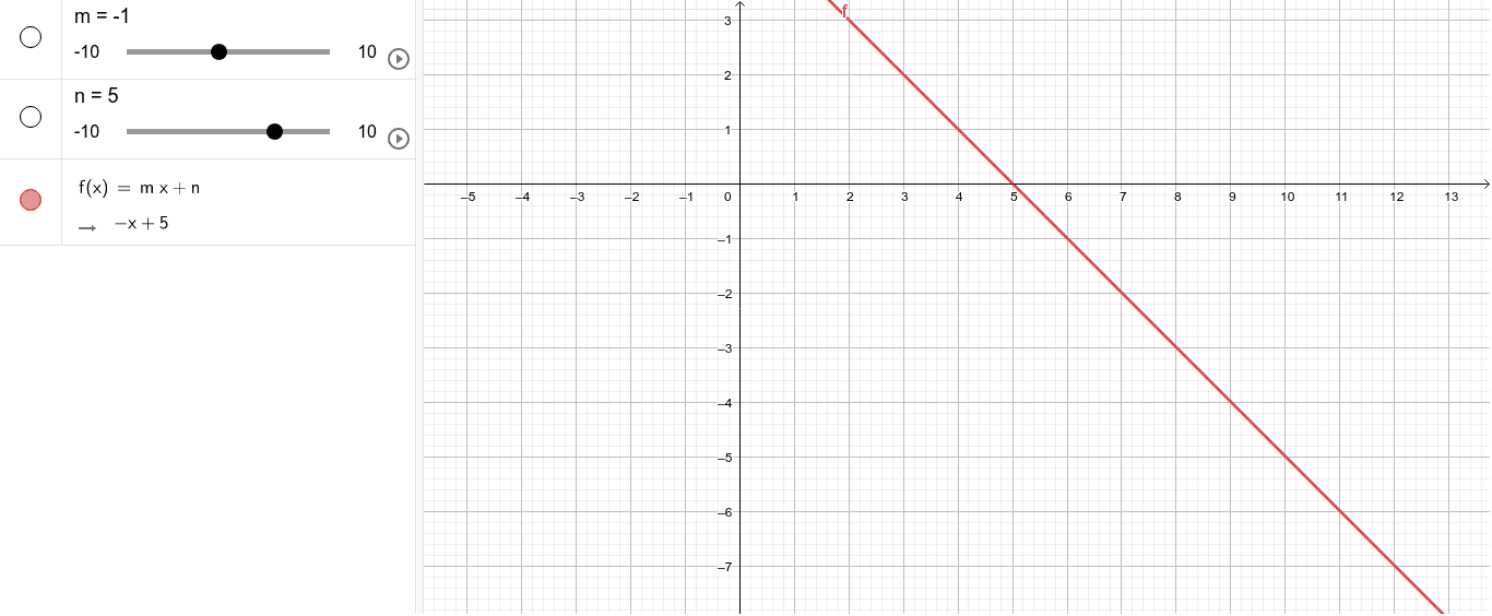 affine function- ejercicio 5 b) – GeoGebra