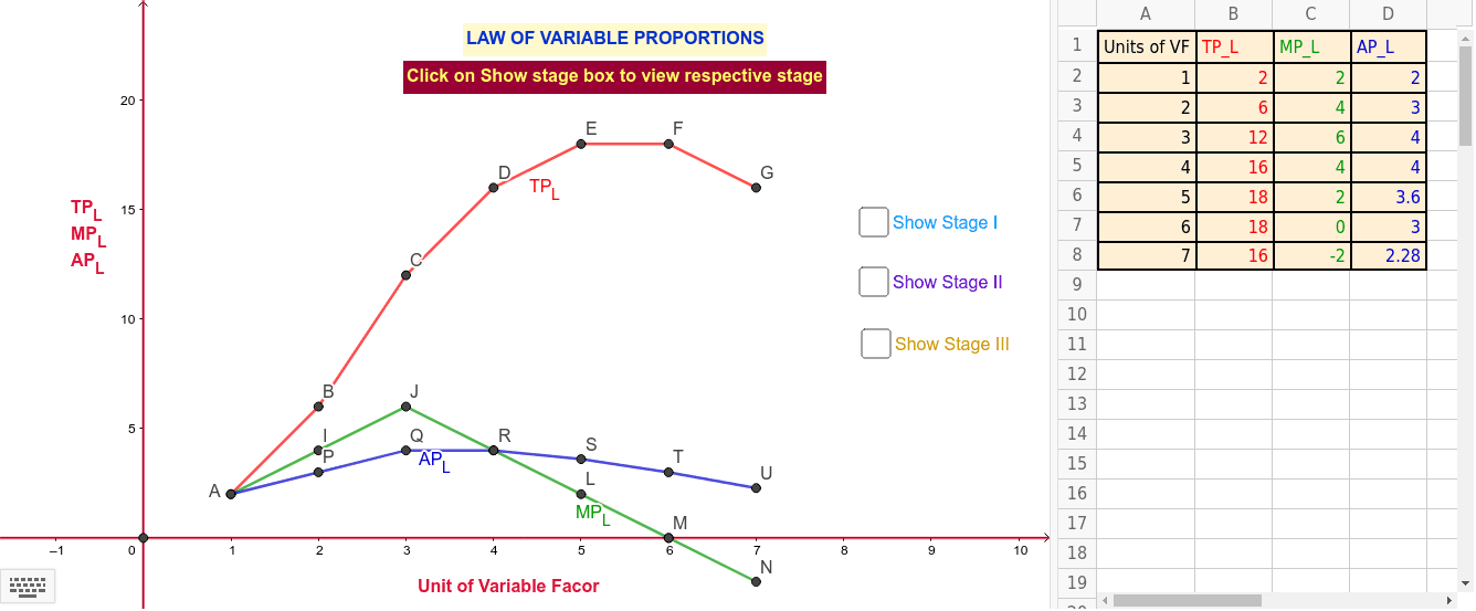 Law Of Variable Proportions