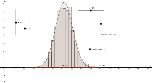 Normal Distribution Applet – GeoGebra