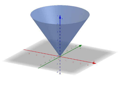 Vertical traces of functions of 2 variables – GeoGebra