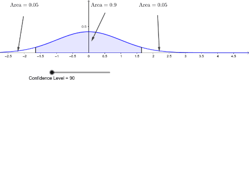 Idea of Confidence Intervals – GeoGebra