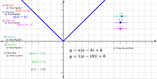Absolute Value Functions – GeoGebra