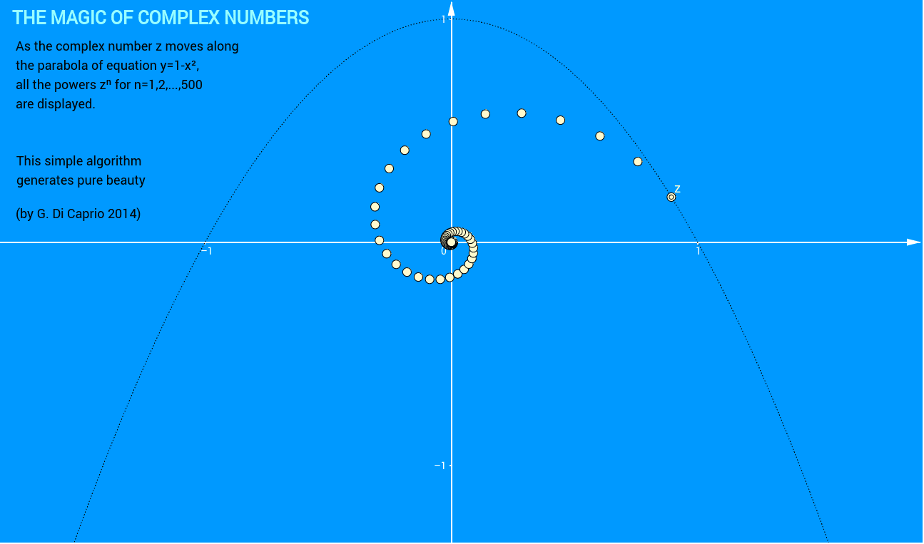 The magic of complex numbers – GeoGebra