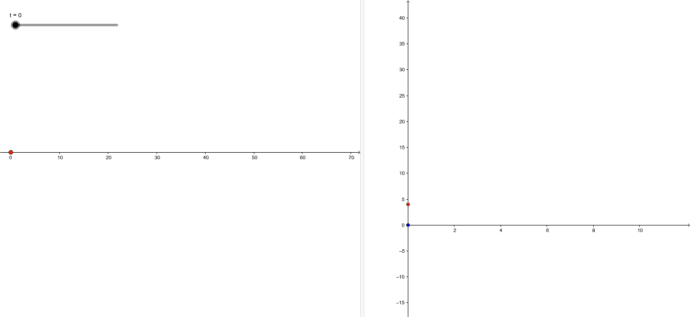 Motion Diagrams and Position/Velocity - Time Graphs – GeoGebra