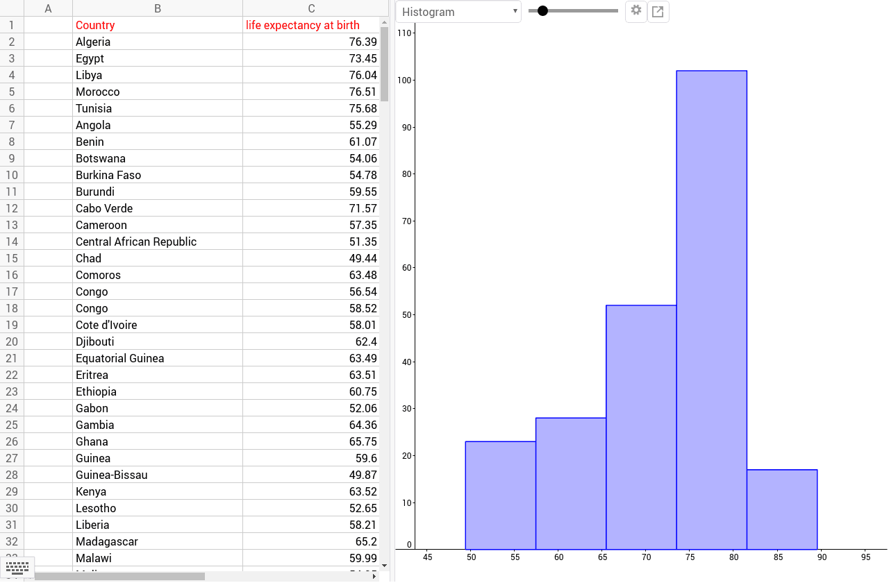 Life expectancy histogram – GeoGebra