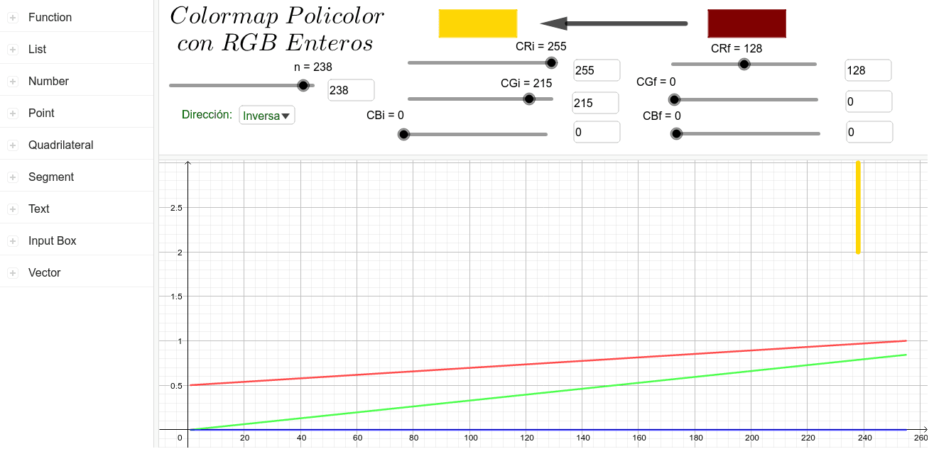 Mapa de Colores Policolor con RGB Enteros – GeoGebra