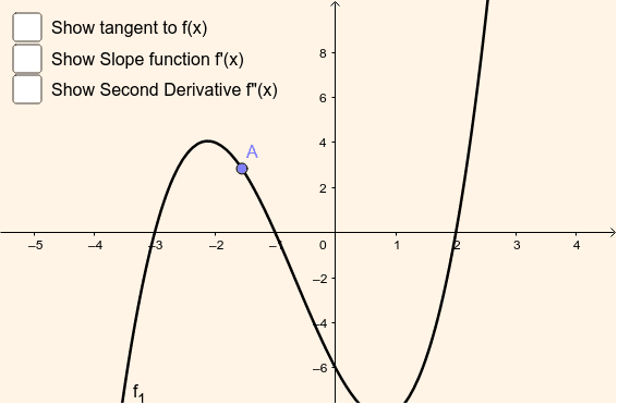 Tangent, Derivative and Second Derivative to a cubic – GeoGebra