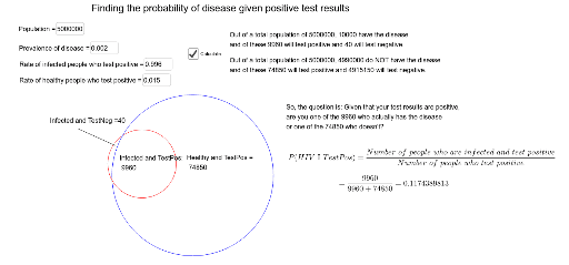 Conditional probability: Medical tests and risk of disease – GeoGebra