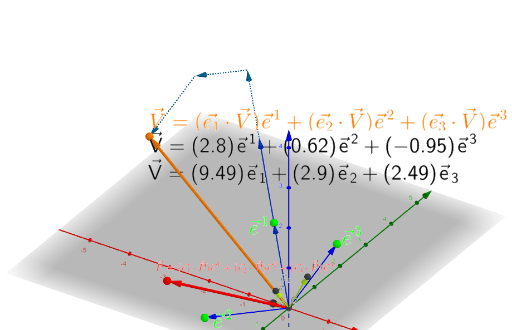 Geometric Approach To Covariant And Contravariant Vectors Geogebra