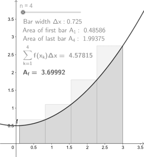 integral_bars_v2 – GeoGebra