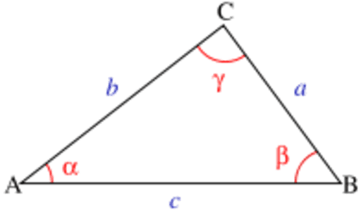 GeoGebra Books – GeoGebra