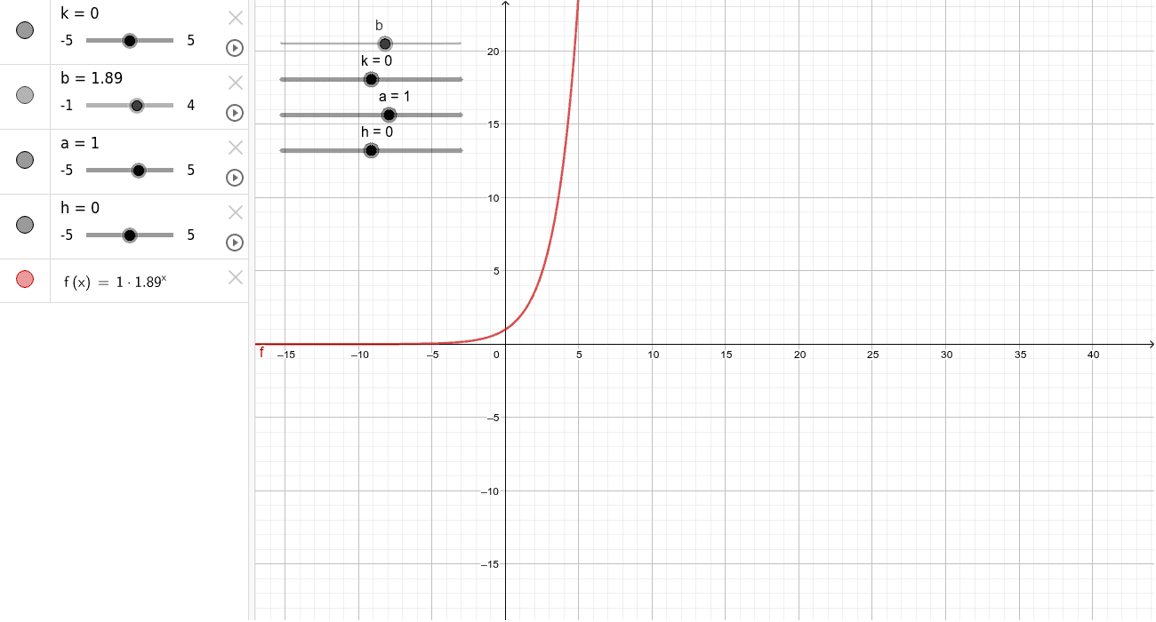 exponential functions – GeoGebra