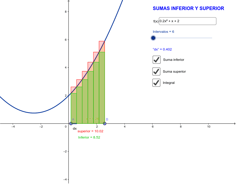 Integral definida: sumas inferior y superior – GeoGebra