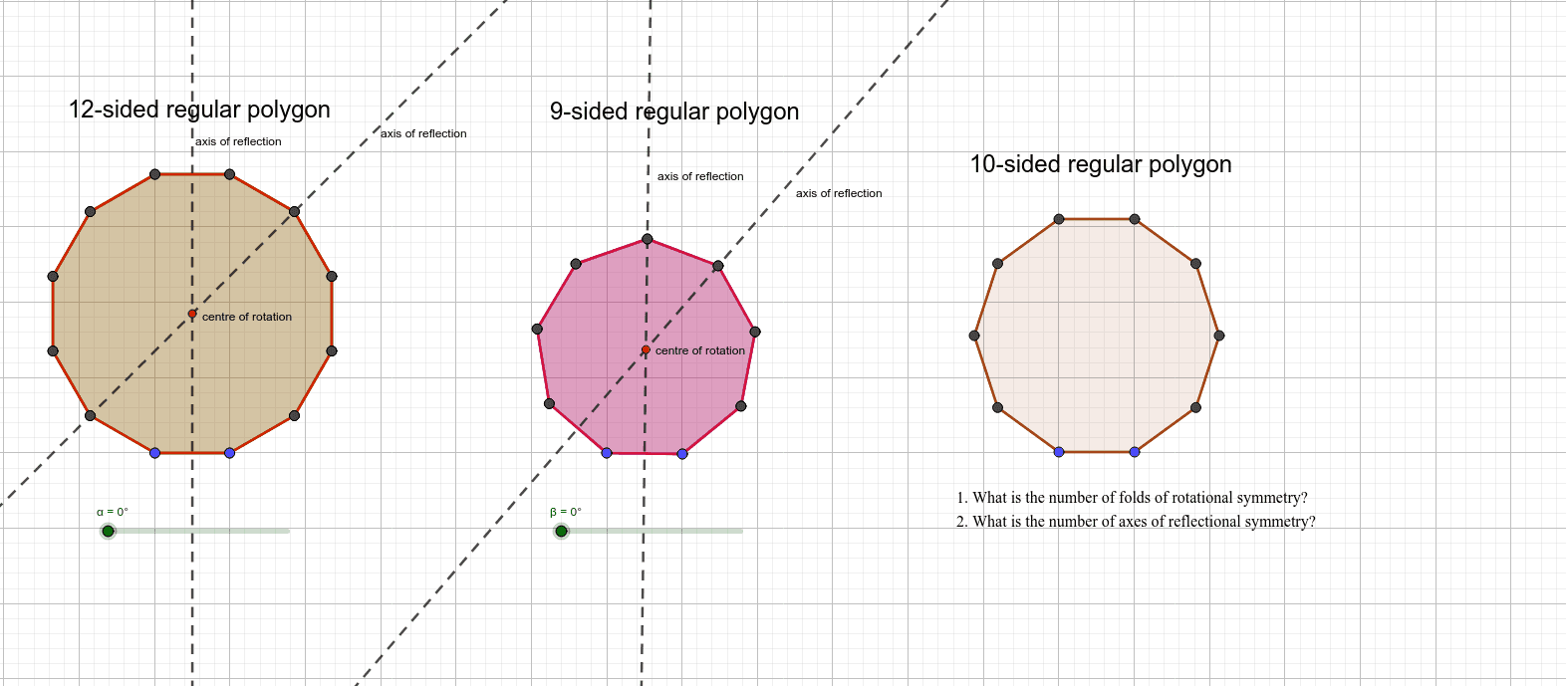 Rotation Symmetry and Reflectional Symmetry of Regular Polygon – GeoGebra