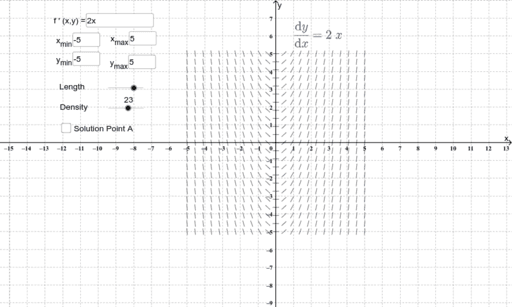 Slope Field Plotter – GeoGebra