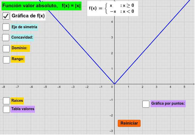Función valor absoluto – GeoGebra