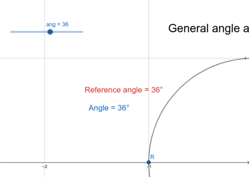 Basic and reference angle – GeoGebra
