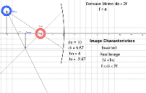 Concave and Convex Mirrors – GeoGebra