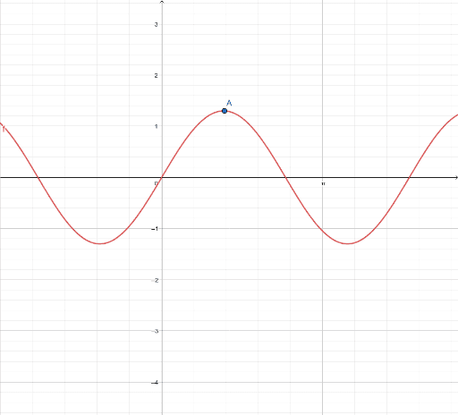 sinusoida – GeoGebra