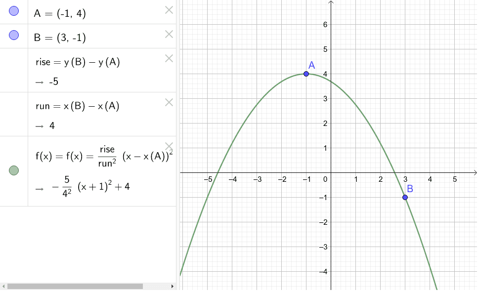 Parabola Graph – GeoGebra