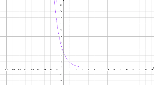 Problem Set 1-2_1-4 – GeoGebra