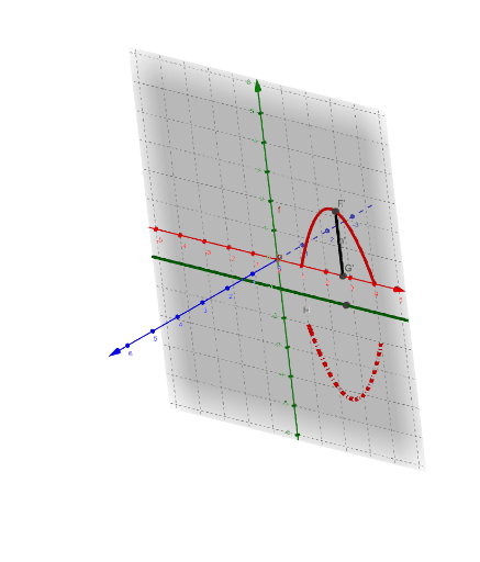 Solid of Revolution (Disk, Washer, & Shell Methods) – GeoGebra
