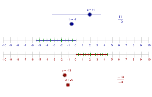 Negative fractions on the number line – GeoGebra