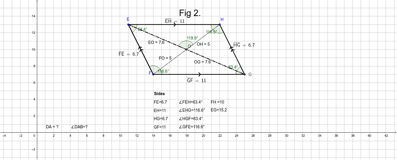 Parallelogram template – GeoGebra