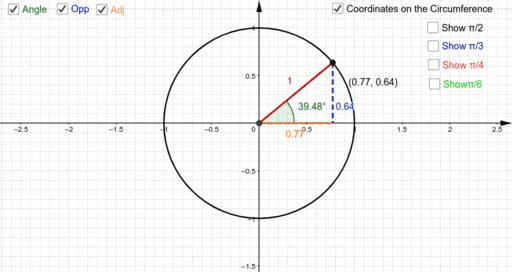 Interactive Unit Circle – GeoGebra
