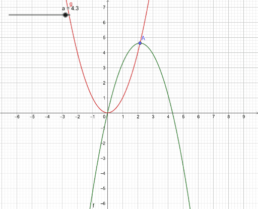 Some fun – GeoGebra