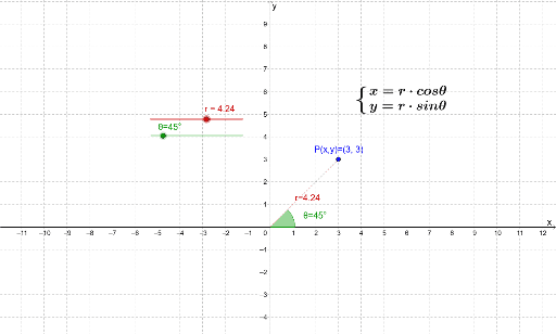 Polar_cartesian_coordinates – GeoGebra