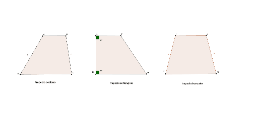 I vari tipi di trapezio – GeoGebra