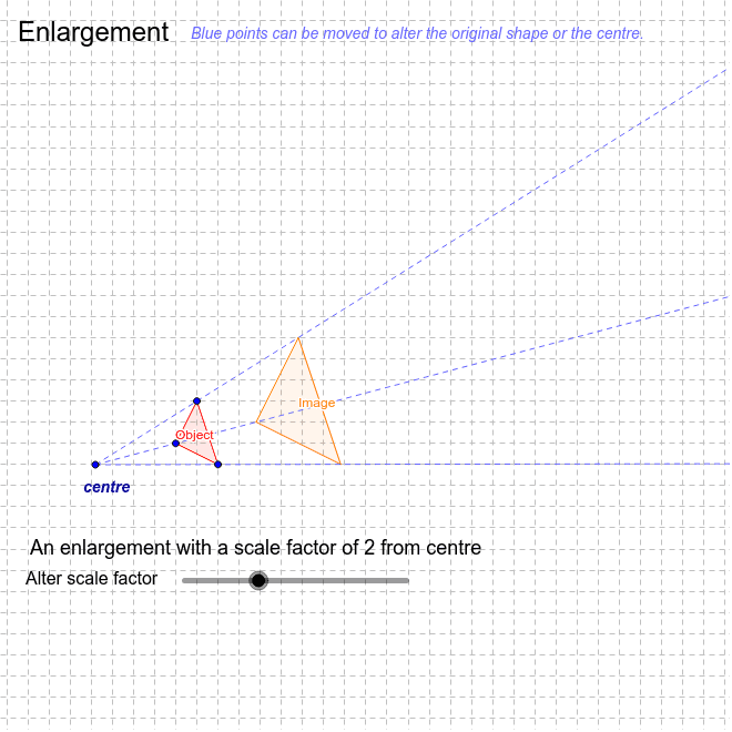 Exploring enlargements – GeoGebra