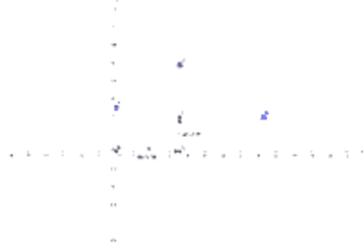 Graphical Addition – GeoGebra