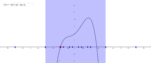 Zeros of Polynomials – GeoGebra