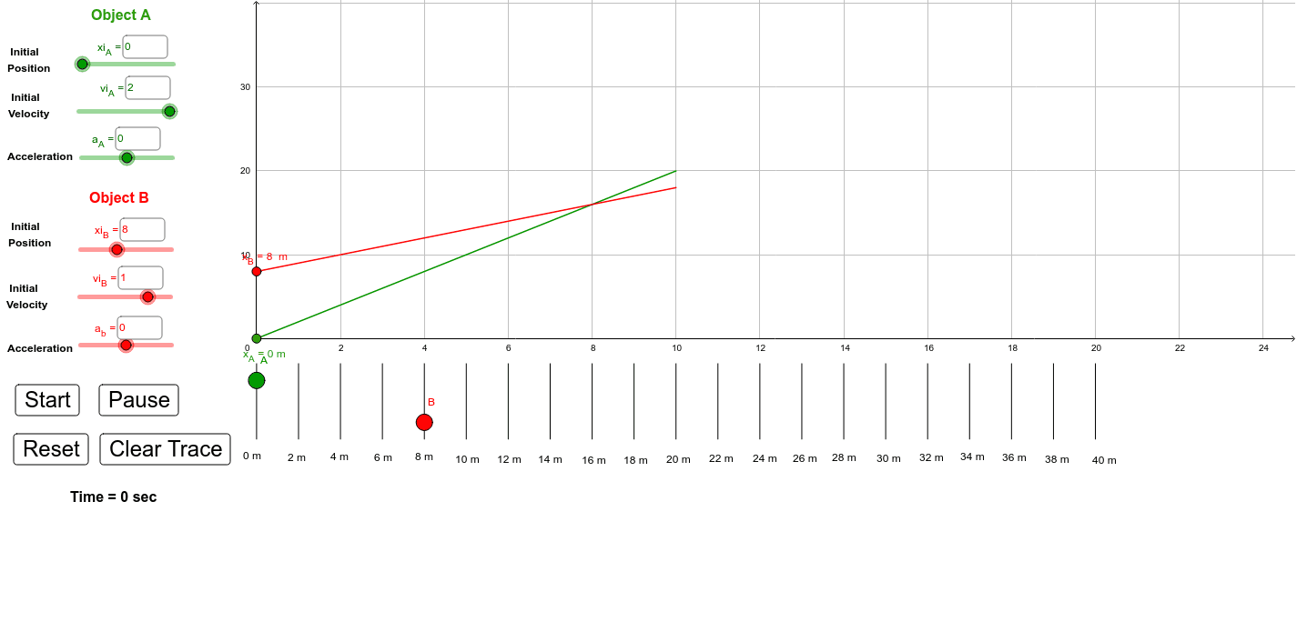 Two Objects Meeting – GeoGebra