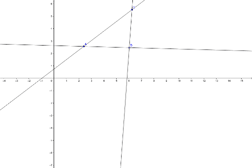 Nicht kollinear – GeoGebra
