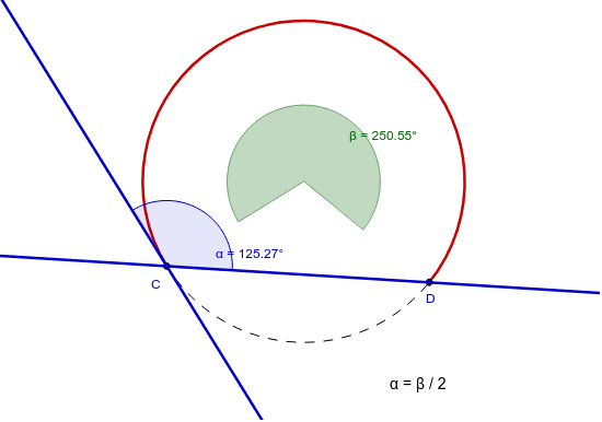 Ángulo semiinscrito – GeoGebra