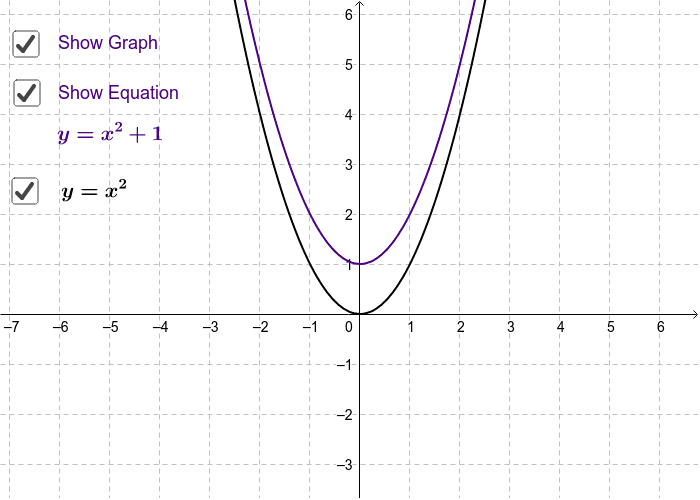 AMSP PD Video: GCSE - Turning Points – GeoGebra