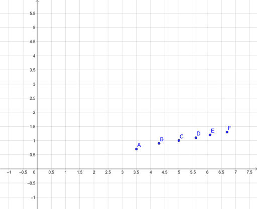 Ohm's Law – GeoGebra