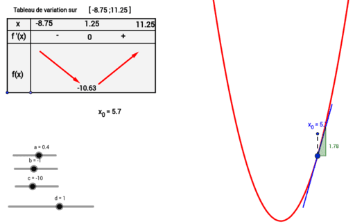 tableau de variation – GeoGebra