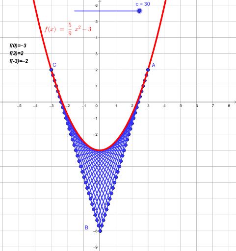 String art and parabola - Mihai – GeoGebra