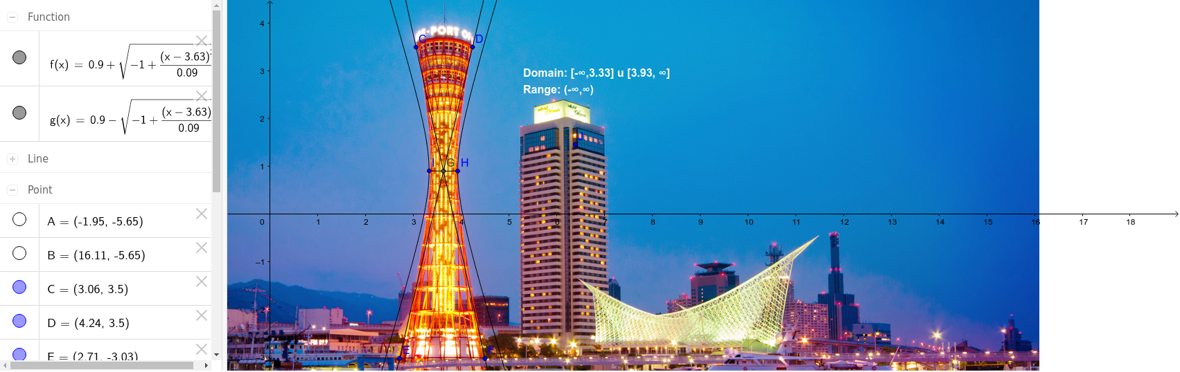 Hyperbolas In Architecture