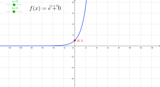 Exponential Function with base e – GeoGebra