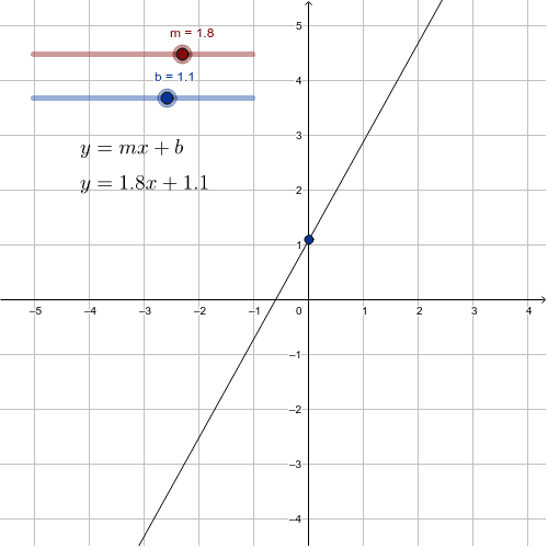 Linear Equation Slider – GeoGebra