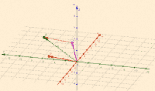 Addition of vectors – GeoGebra