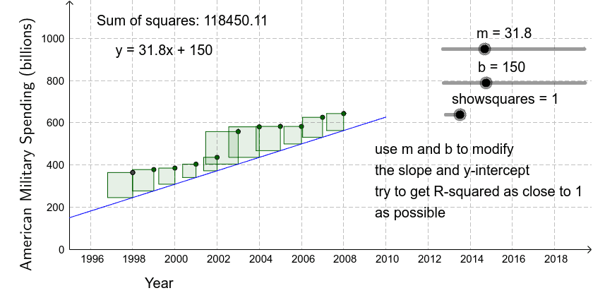 Least Squares Demonstration – GeoGebra