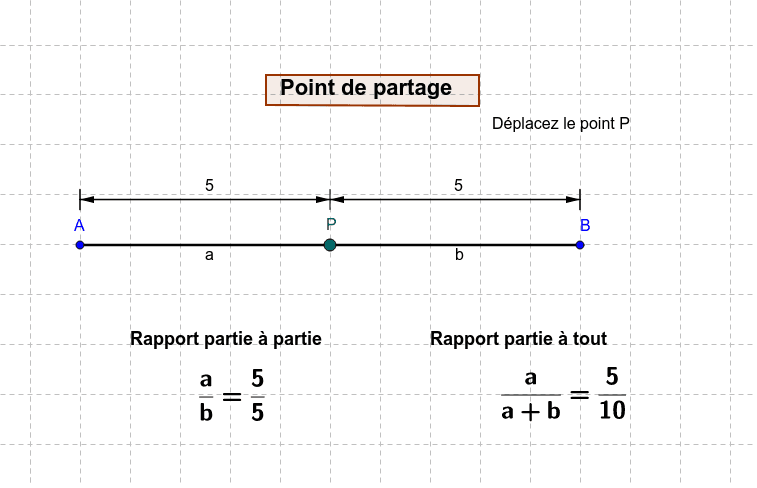 Point de partage – GeoGebra