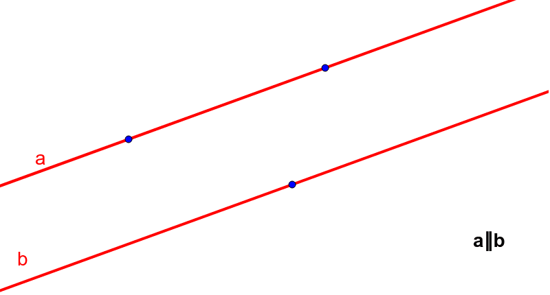 Paralelni pravci – GeoGebra